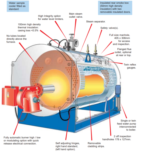Fulton RB Horizontal Steam Boiler - Simplex - The Heat Transfer Specialist
